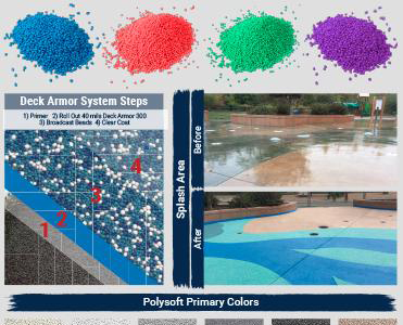 Deck Armor – Creative Polymers