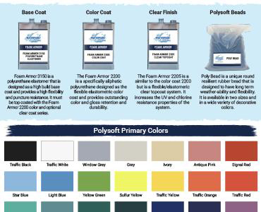 Flexible Foam System – Creative Polymers