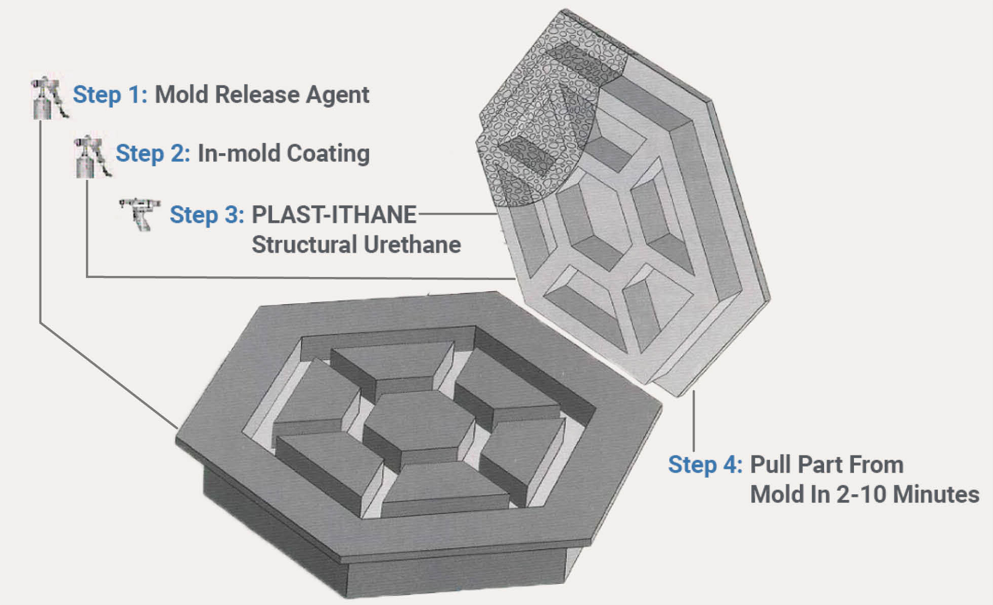 Spray Structural - Creative Polymers