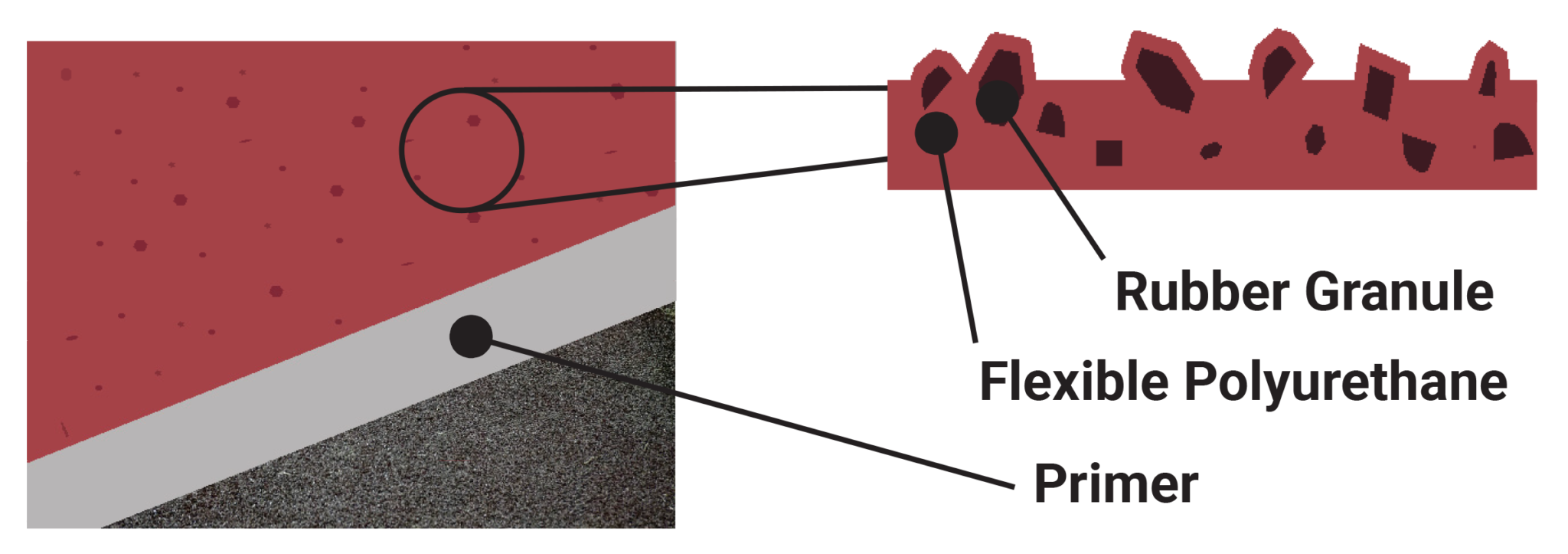 Deck Armor - Creative Polymers